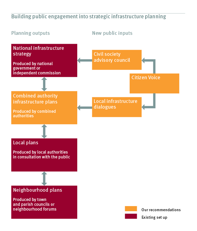 How to involve the public properly in infrastructure planning – Inside ...