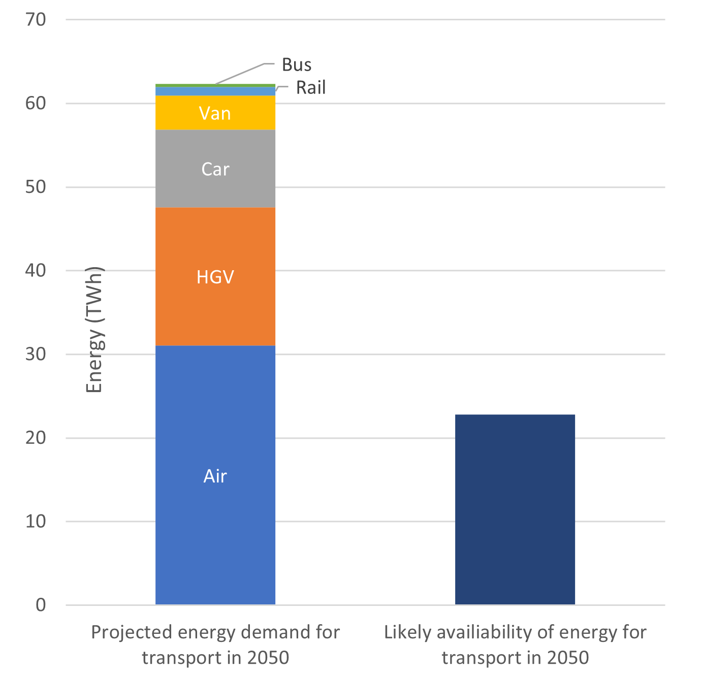 Without a plan there won’t be enough energy for low carbon transport by ...